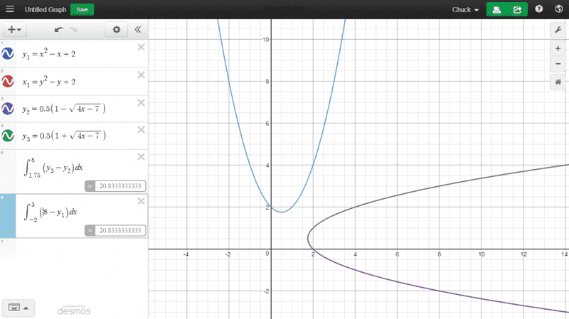Area enclosed between this graph and the x-axis