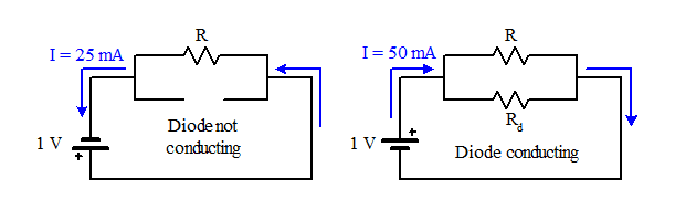 Resistance of the resistor and of the diode • Physics Forums