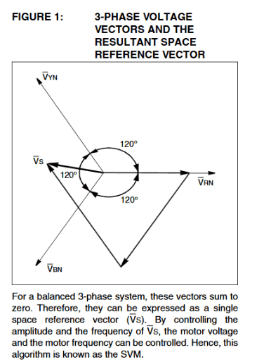 Space vector analysis of 3 phase -- stuck on a concept • Physics Forums
