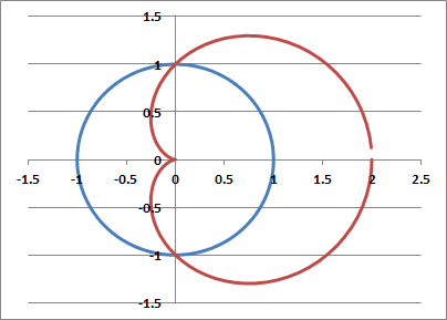 Area Calculation for Circle and Cardioid Using Double Integrals ...