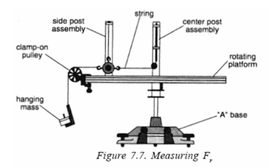 What forces are acting on the rotating mass and platform in this ...