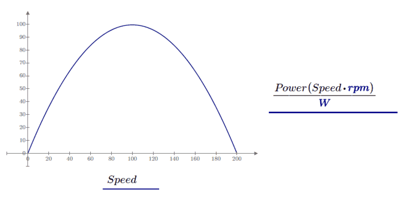 Optimum Wheel Radius for a Terrestrial Robot