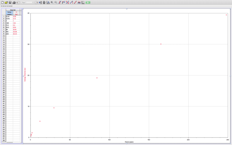 How to Linearize Data for Solar System Motion Analysis? • Physics Forums