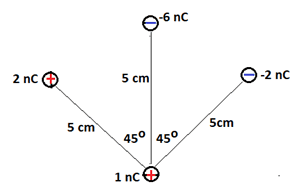 Component Force on a 1.0 nC Charge • Physics Forums
