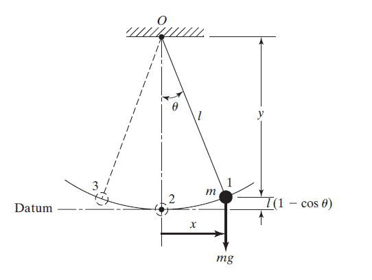 Max. acceleration of a pendulum changes with its length and mass ...