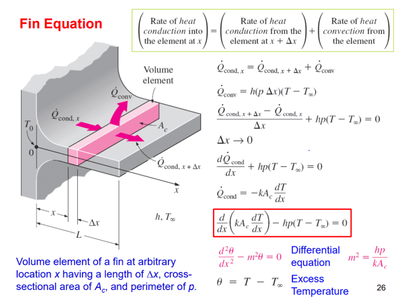 Derivation Process Heatsink Fin Heat Conduction Equations 