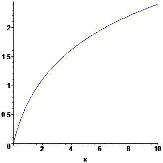 A solution to the Laplace equation