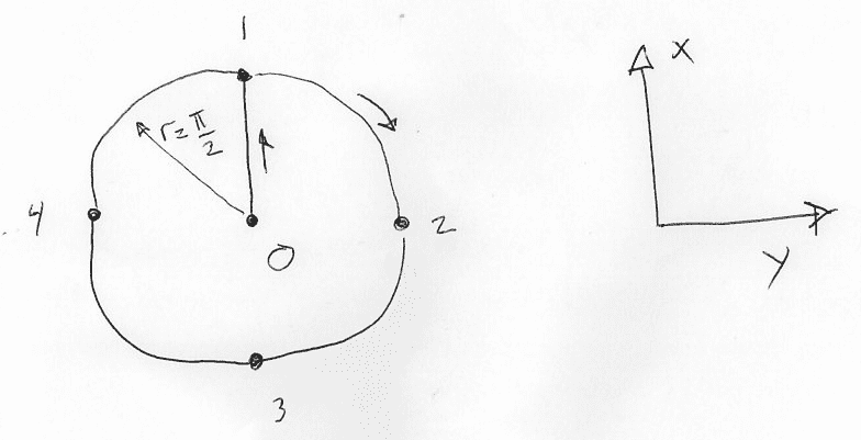 Set Of Possible Rotations Of A 3d Object And The Rotation History 3885