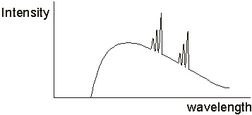 Intensity-wavelength graph for X-ray • Physics Forums