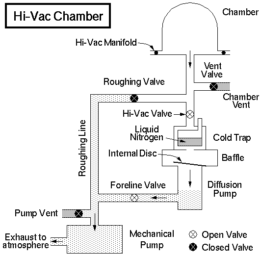 How Do You Connect Multiple Diffusion Pumps for UHV Systems?