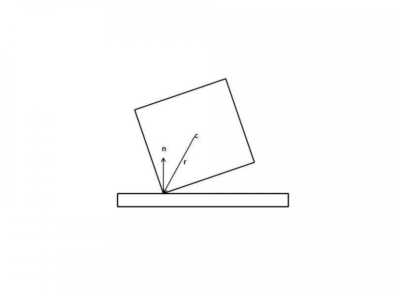 Calculating Normal Vectors for 2D Surfaces: A Scientific Approach ...
