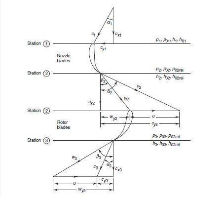 Reaction turbine working principle • Physics Forums