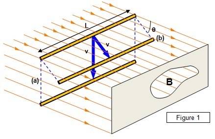 The factors determining the induced EMF in a wire • Physics Forums