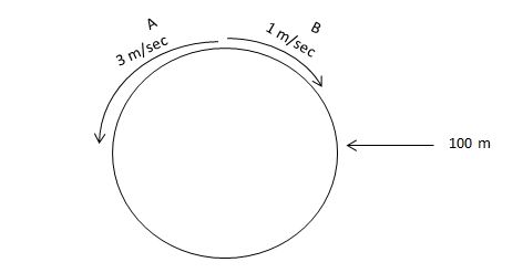 Calculating Relative Speed & Time to Meet: I Can't Find the Distance