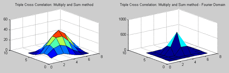 Triple correlation in MATLAB