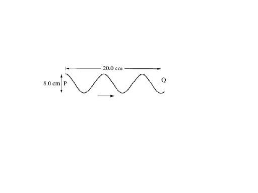 Solve Water Waves Problem: Amplitude, Wavelength, Frequency, Speed ...