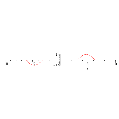 Wave Equation: d'Alembert solution -- semi-infinite string with a fixed end • Physics Forums