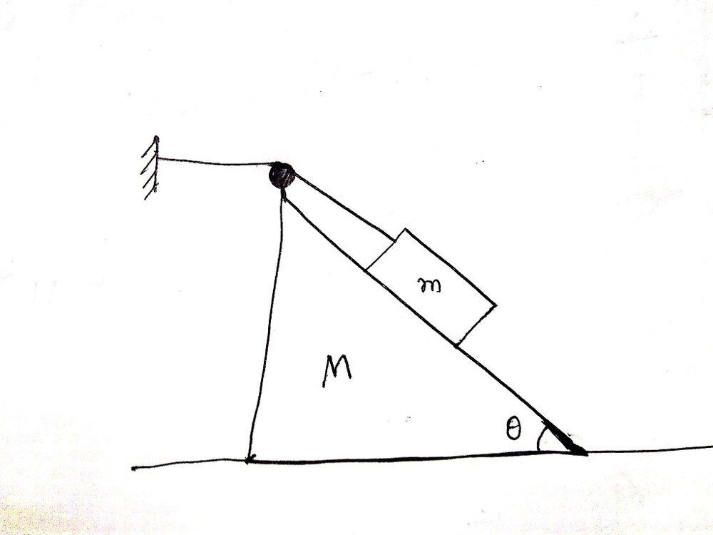 Does the tension in a string act on the body to which the pulley is ...