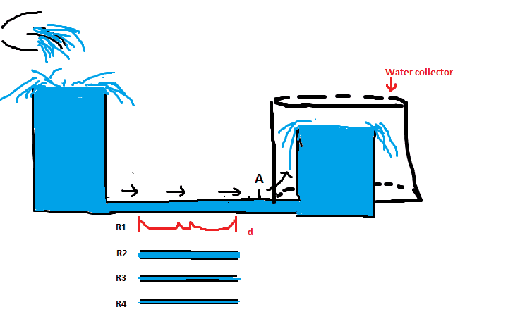 Will water flow ever stop if we increase resistance? • Physics Forums