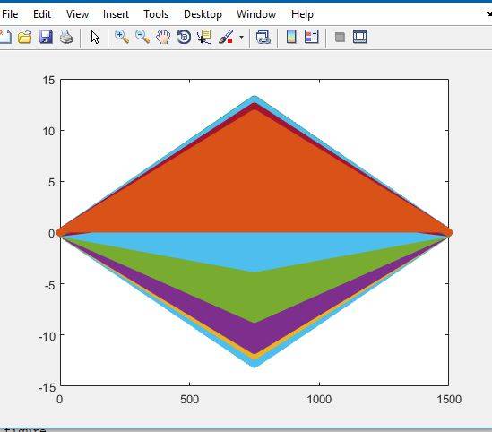 How To Use The Window Functions On A Signal In Matlab • Physics Forums 0666