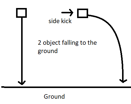 Side kick on a falling object, mechanical energy and work • Physics Forums