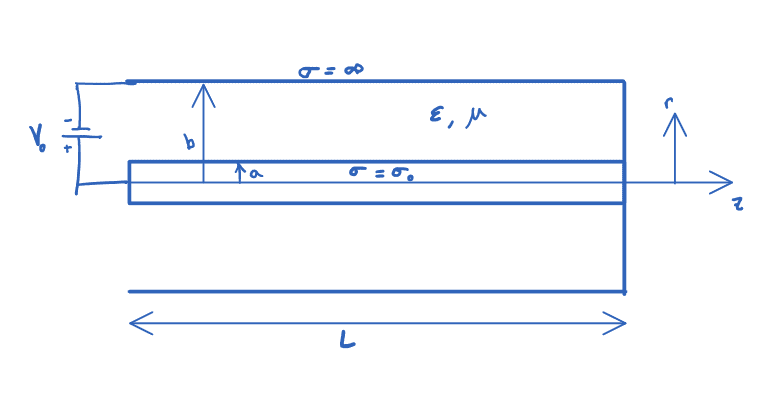 Electric field in a resistive, shorted coaxial cable