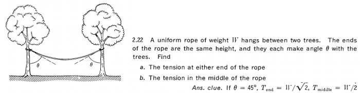 Tension of rope between two trees • Physics Forums