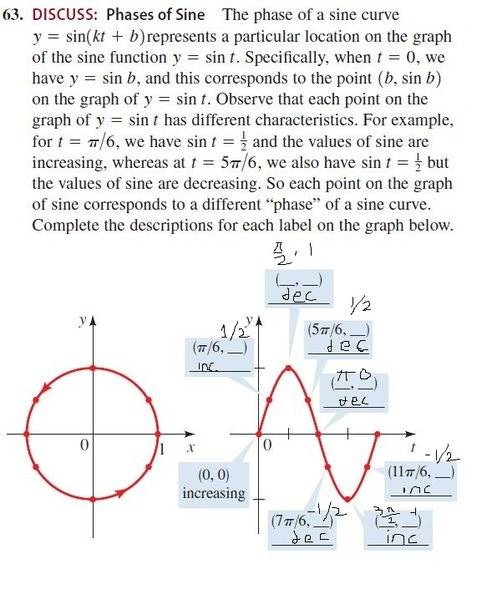 How to find out various sine values from its graph.
