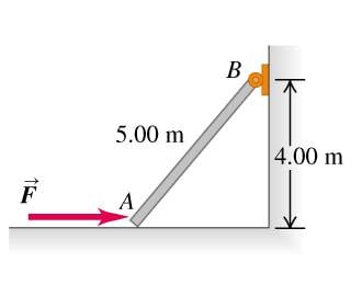 Finding Vertical and Horizontal Forces on a Hinged Bar • Physics Forums