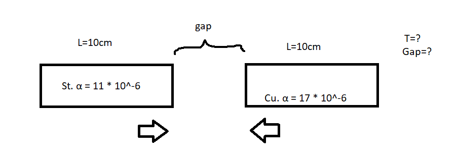 Linear expansion of steel versus copper with increasing temperature ...