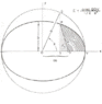 Orbital question(elliptical vs circular orbit)