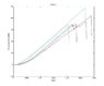 Why Do Ceramic Materials Exhibit Different Brittle Fracture Points?