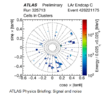 The purpose of trigonometric axes in plot of electron clusters, ATLAS