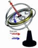 Understanding Gyroscopic Precession