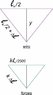 Young's Modulus; Extension of a wire
