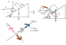 Solving Tilted Axis Friction Problems
