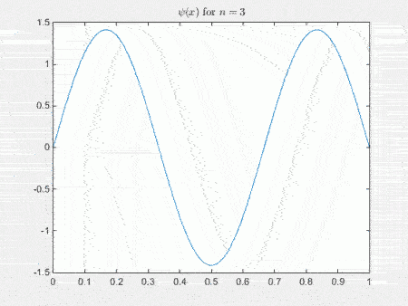 How to Visualize the 2-D Particle in a Box