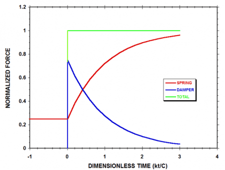 Reversible vs Irreversible Gas Compression and Expansion Work