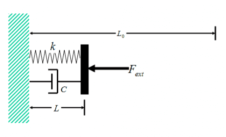 Reversible vs Irreversible Gas Compression and Expansion Work