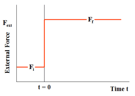 Reversible vs Irreversible Gas Compression and Expansion Work