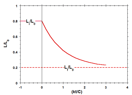 Reversible vs Irreversible Gas Compression and Expansion Work