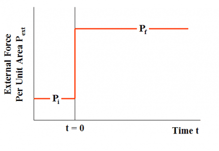 Reversible vs Irreversible Gas Compression and Expansion Work
