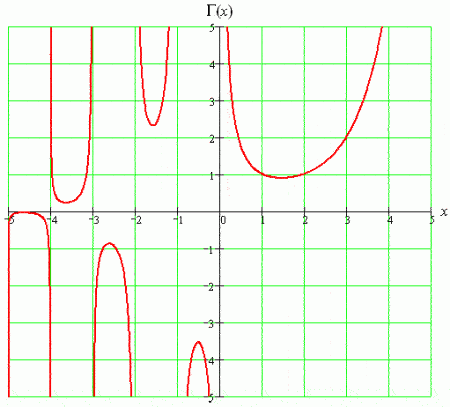 The History and Concept of the Number 0
