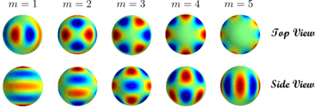A Poor Man's CMB Primer: Bumps on a Blackbody