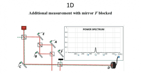 Understanding Retrocausality and Blockworld