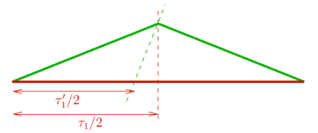 A Geometrical View of Time Dilation and the Twin Paradox
