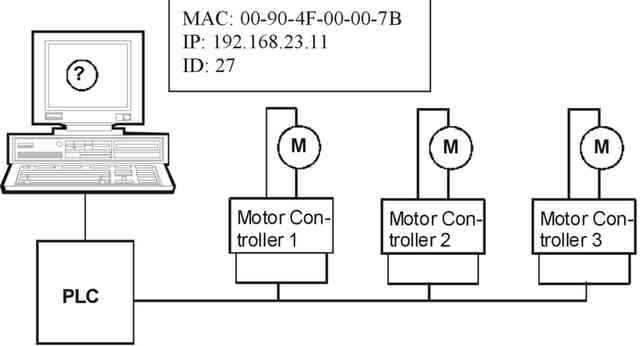 Administering TCP/IP In Automation or Measurement Networks