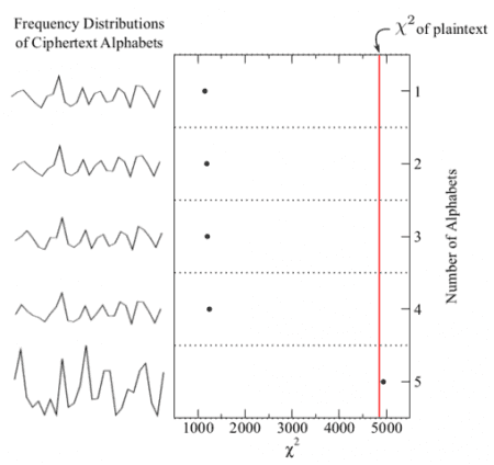 The Monographic Substitution Cipher: From Julius Caesar to the KGB