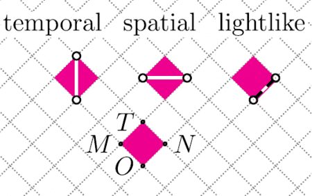 Learn About Relativity on Rotated Graph Paper