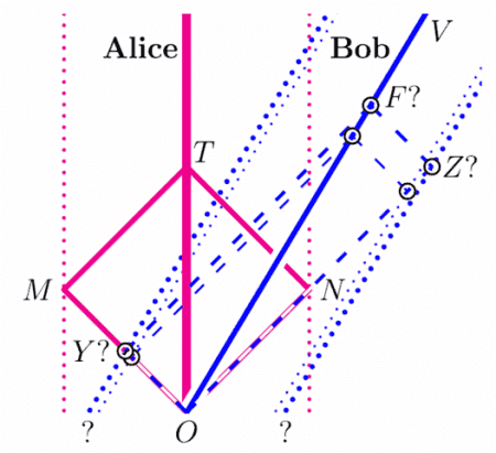 Learn About Relativity on Rotated Graph Paper